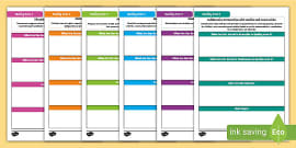 National Quality Standards Posters (teacher made) - Twinkl