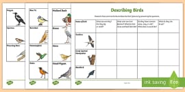 Native Birds Bar Graph Differentiated Activity