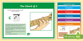 👉 Music Notes on a Stave Display Posters - Twinkl