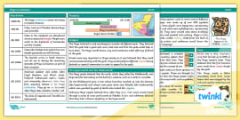 History Knowledge Organiser: Early Islamic Civilisation UKS2
