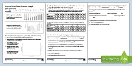 Sahara Desert Climate Graphs Differentiated Worksheets