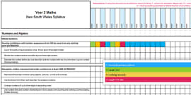 FREE! - Australia NSW Syllabus English Stage 1 Overview