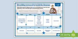 * NEW * Editable KWL Grid (teacher made) - Twinkl