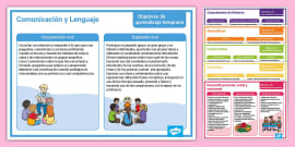 Pósters: Aprendizaje en la Primera Infancia (teacher made)