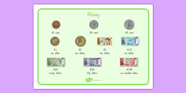 New Zealand Money Coins A4 Display Poster (teacher made)