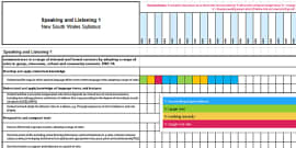 NSW Syllabus Early Stage 1 Kindergarten English Assessment Tracker