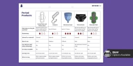 Changing My Pad Social Situation (teacher made) - Twinkl