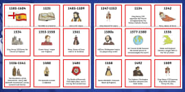 Tudors and Stuarts Royal Family Tree Display Poster - Twinkl