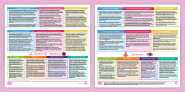 EYFS Ages 2-5 All About Me: My Emotions Bumper Planning Pack