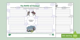 Alan Turing Mind Map (l'insegnante ha fatto) - Twinkl