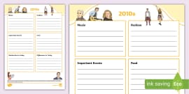 * NEW * Banksy Fact File Template (teacher made) - Twinkl