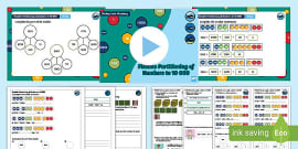 What is Partitioning? Maths Teaching Wiki - Twinkl