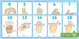 British Sign Language (BSL) Signs and Greeting Labels