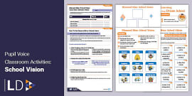 Whole School Vision: The Process - SLT - Twinkl