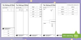 The Making of Milton Word Mat (teacher made) - Twinkl