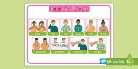Auslan Shapes Word Mat (Hecho por educadores) - Twinkl