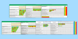 Victorian Prep Maths Assessment Tracker | Foundation Level