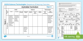 Foundation Australian Curriculum Science Sequence of Learning Overview Plan