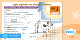 Shadow Puppets Lesson Plan - Shadow Puppets KS2 Science