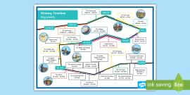 KS2 World History Timeline | History Timeline (teacher made)