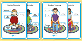 What is Active Listening? | Active Listening Skills - Twinkl