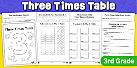 * NEW * 15 Times Table Chart | 3rd to 5th Grade | Twinkl