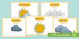 โปสเตอร์สระไทย - Thai Vowels Poster