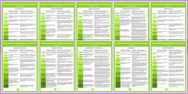 Personal Development Display Banner (teacher made) - Twinkl