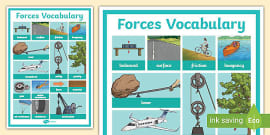 Forces Display Posters