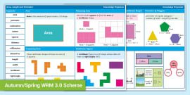 Area And Perimeter Display Posters (teacher made) - Twinkl