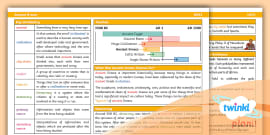 Ancient History Timeline | KS2 Ancient Civilisation Timeline