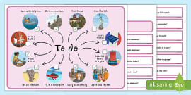 Present Tenses Posters (teacher made)