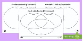 Three Levels of Government Display Pyramid - Year 6 HASS