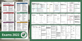 GCSE Maths Formula Sheets: Overview | KS4 Maths | Beyond