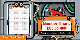Number Chart 1 - 200 | Number Grid | Mathematics