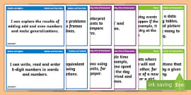 Australia Year 4 Mathematics Targets Display Posters