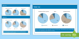 How do we use water and What do we use water for? - Twinkl