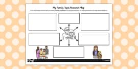 Tiger Research Map (teacher made) - Twinkl