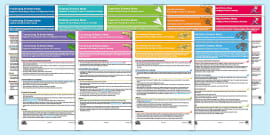 EYLF Learning Outcomes and Evident Examples for Children Posters
