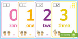 Visual Number Line Posters 0 20 (teacher made)