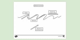 FREE! - Elbow Labelled Colouring Sheet | Colouring Sheets