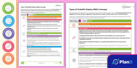 Scientific Enquiry Posters (teacher made) - Twinkl