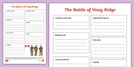 Battle of Vimy Ridge Map | Visual Canadian History Resource