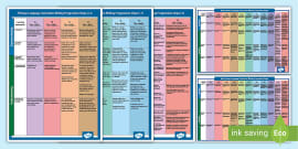 What is Primary Language? - Answered Twinkl Teaching-Wiki