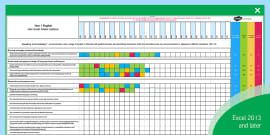 FREE! - Australia NSW Syllabus English Stage 1 Overview