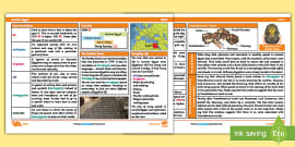 Ancient Egypt KS2 Timeline Poster (teacher made)