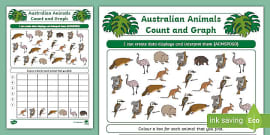 Australian Animals List and Pictures | Word Cards | Twinkl
