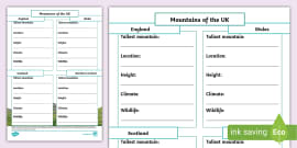 UK Fact File Template, The United Kingdom Writing Frame