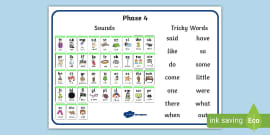 Phase 5 Word Mat - Phonics Resources (teacher made) - Twinkl