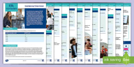 National Curriculum Levels | National Curriculum Reading Levels UK